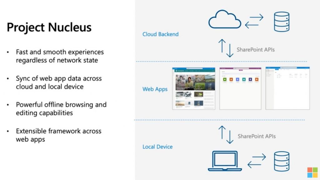 Microsoft Ignite Virtual 2020: SharePoint Project Nucleus - M365 Mike Microsoft Ignite Virtual 2020: SharePoint Project Nucleus - M365 Mike